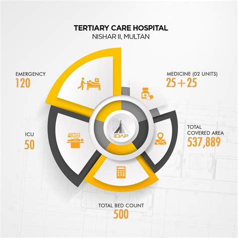 Infrastructure Development Authority Of The Punjab On Linkedin Idap