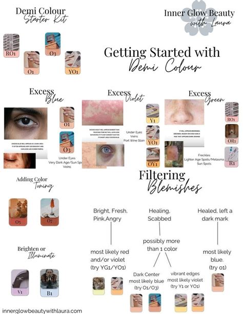 Demi Colour Cheat Sheet Maskcara Beauty Face Contouring Makeup