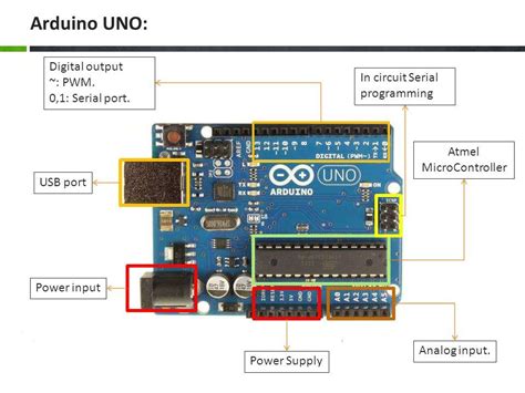 Introduction To Arduino And Robotics Dr Malik Moazzam Phd Mtech B