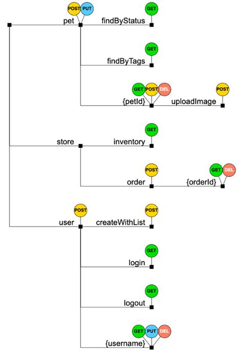 GitHub Michelgrootjans Beautiful Apis