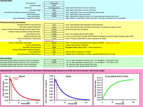 User Interface For Excel Based Pk Model For Reverse Dosimetry Download Scientific Diagram