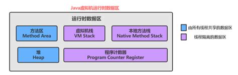 Java从入门到“放弃”（精通）之旅——数组的定义与使用⑥ Csdn博客