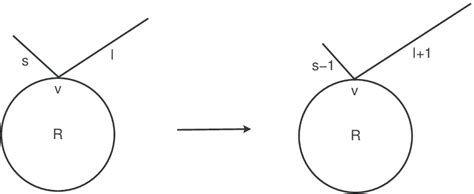 Transformation For General Graphs Download Scientific Diagram