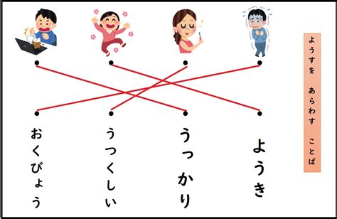 気持ち様子を表す言葉を学ぼう オレンジスクールオレンジスクールピコ放デイ児童発達支援