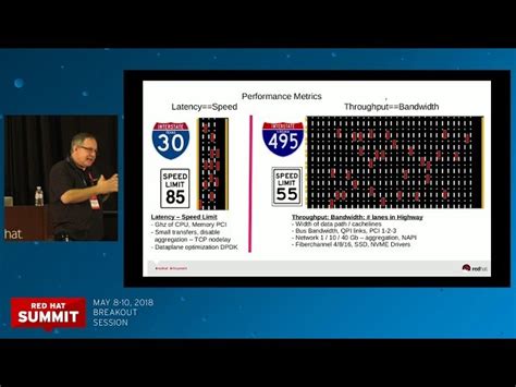 Red Hat Summit Talk Performance Analysis And Tuning Of Red Hat