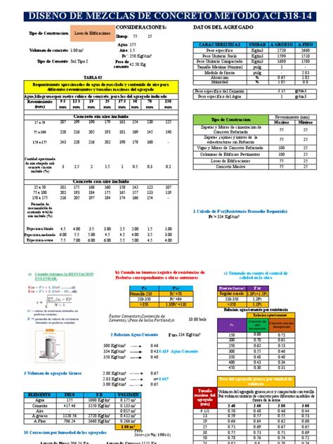 Diseño De Mezclas De Concreto Aci 318 14 Pdf