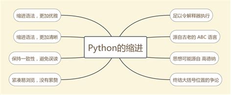Python 为什么抛弃累赘的花括号，使用缩进来划分代码块？ 阿里云开发者社区