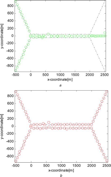 True And Estimated Target Trajectories For Scenario 1 The True Target
