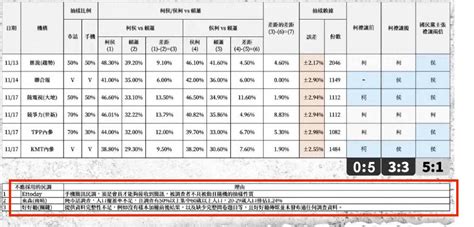 Re 新聞 快訊／藍白合生變？國民黨公布9份民 看板 Gossiping 批踢踢實業坊