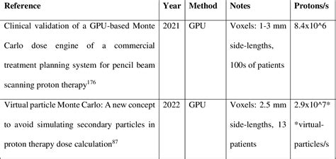 table 1 from fast monte carlo dose calculation in proton therapy semantic scholar