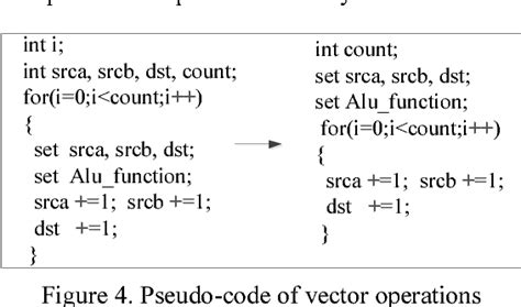 Figure 4 From Design And Implementation Of Homogeneous Multi Core