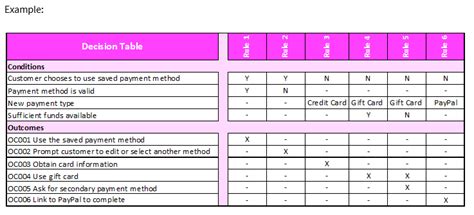 Decision Table Adalah Cabinets Matttroy