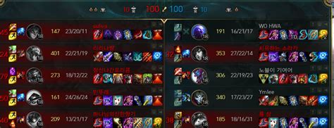 Op Gg