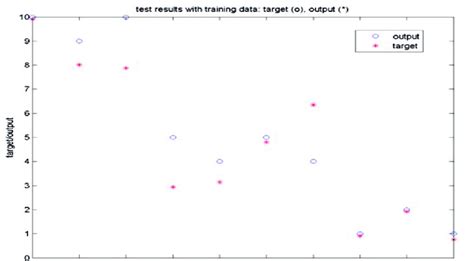 Target And Network Testing Output Download Scientific Diagram