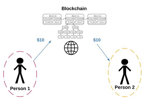 What Do We Mean By “blockchains Are Trustless”