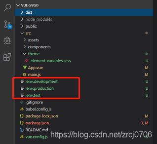 vue中配置开发环境测试环境生产环境 vue 生产 测试 CSDN博客