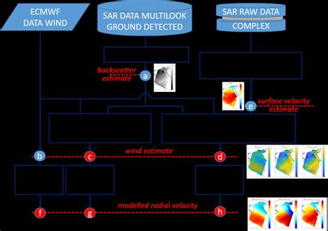 Schematic Representation Of The Overall Data Analysis Download