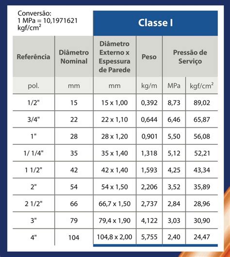 Tubo De Cobre Classe I 5 Metros