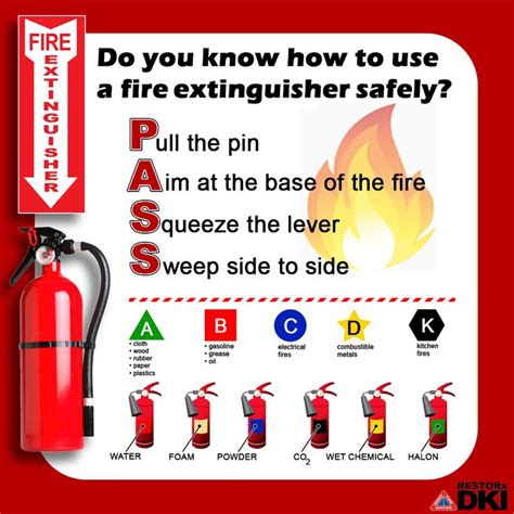 Fire Safety Extinguisher Use