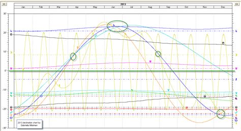 New Moon In Aries 2013