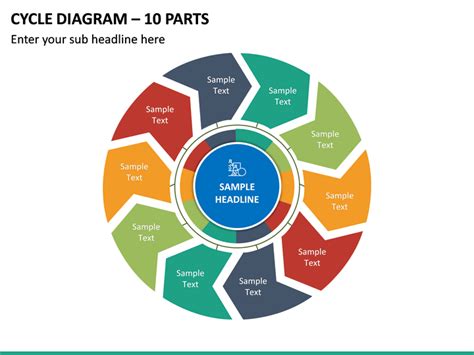 Cycle Diagram 10 Parts Ppt Slide