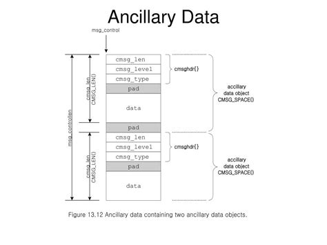 Ppt Unix Domain Protocols Powerpoint Presentation Free Download Id