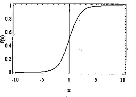 Figure 1 From A Neural Network Based Controller For Homogeneous And