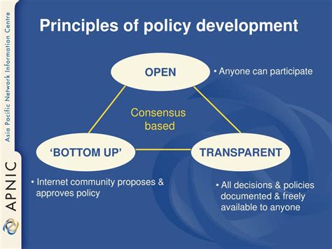 Ppt Ipv6 Address Allocation Policies And Procedures Powerpoint Presentation Id 6827750