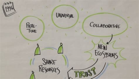 Data Science Evolution Trends