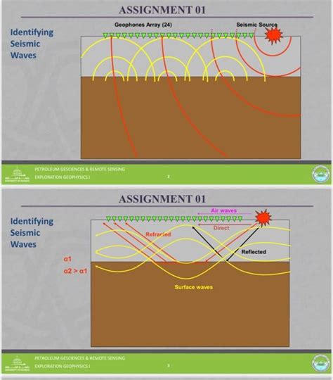 Solved Assignment 01 Identifying Seismic Waves Distance