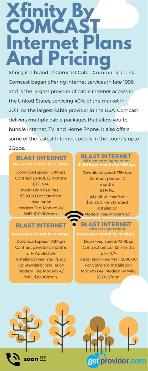 Find Cable Providers In Your Area Cable