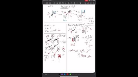 Pgcd Ppcm Algorithms Part 02 Youtube