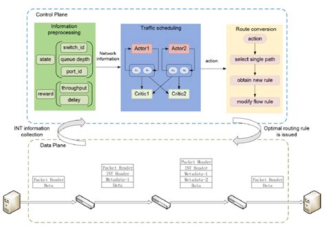 Architecture Of Mafs Traffic Scheduling Scheme Download Scientific