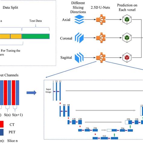 The Architecture Of The Proposed Framework Which Consists Of An Download Scientific Diagram