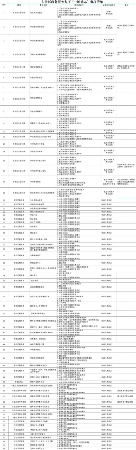 66项一张身份证就能办成事 澎湃号政务 澎湃新闻 The Paper