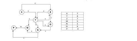 Solved In The Graph Given Below Consider That You Keep Chegg