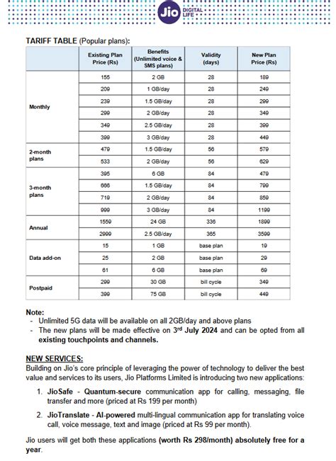 Jio New Recharge Plan 2024 Jio ने किया सभी रिचार्ज प्लान को 20 महंगा