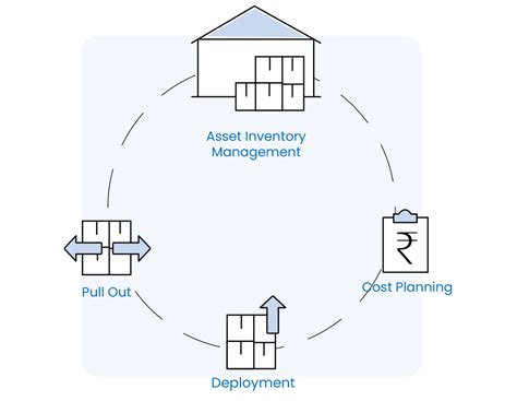 Asset Management For Retail Outlets And Dealers Heera Software