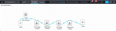 load balancer automation work smarter not harder
