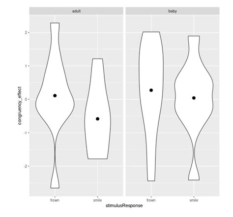 R Dodge Failing In Violin Plot Stack Overflow