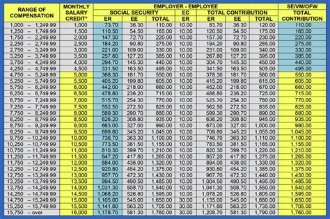 Sss Pag Ibig And Philhealth 2018 Contribution Table George Mikhail R