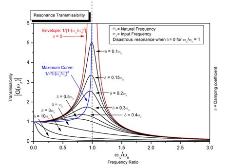 What Is Modal Analysis And Why Is It Necessary SimScale Blog