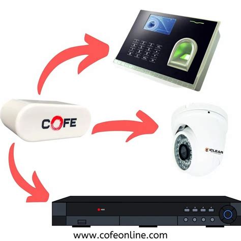 Cofe 4g Sim Based Wifi Router At Rs 1650 Piece Cofe Wifi Router In