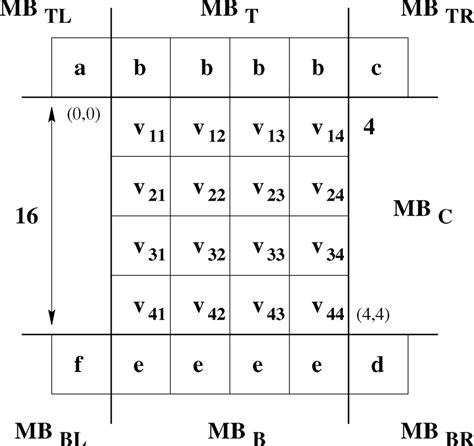 graphical presentation of the motion field estimation basis in the
