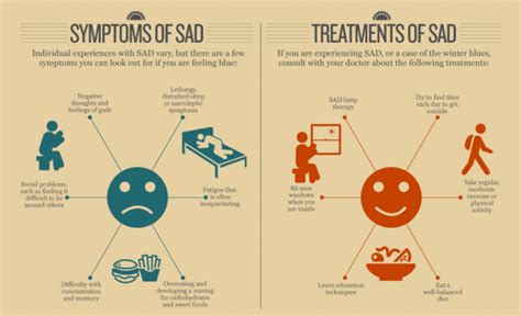 Facts About Seasonal Affective Disorder Sad Icare Management