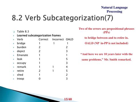 Ppt Ch8 Lexical Acquisition Powerpoint Presentation Free Download