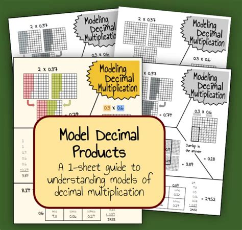 Modeling Decimal Products Guided Notes And Poster By Crawfords Corner