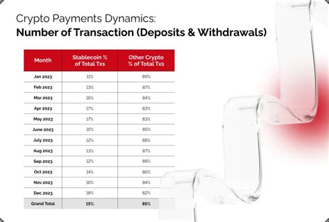 USDC Vs USDT Key Features And Differences CryptoProcessing