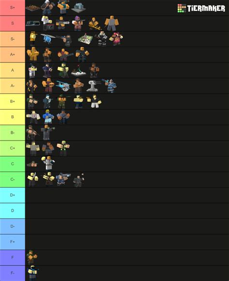 Tower Defense Simulator Tds Tower Ranking Ver1253 Tier List