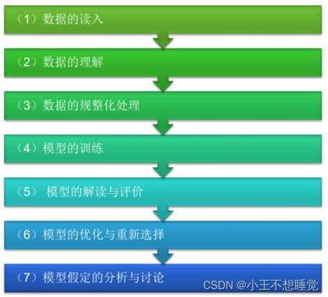 大数据概论理论基础 自主学习报告 大数据技术自主学习报告 csdn博客